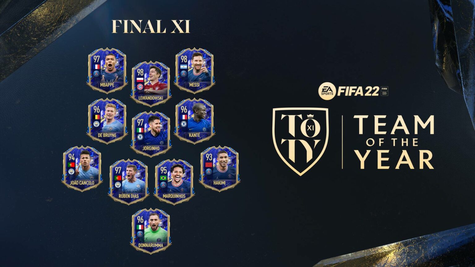 FIFA 22 Team of the Year Announced by EA Sports
