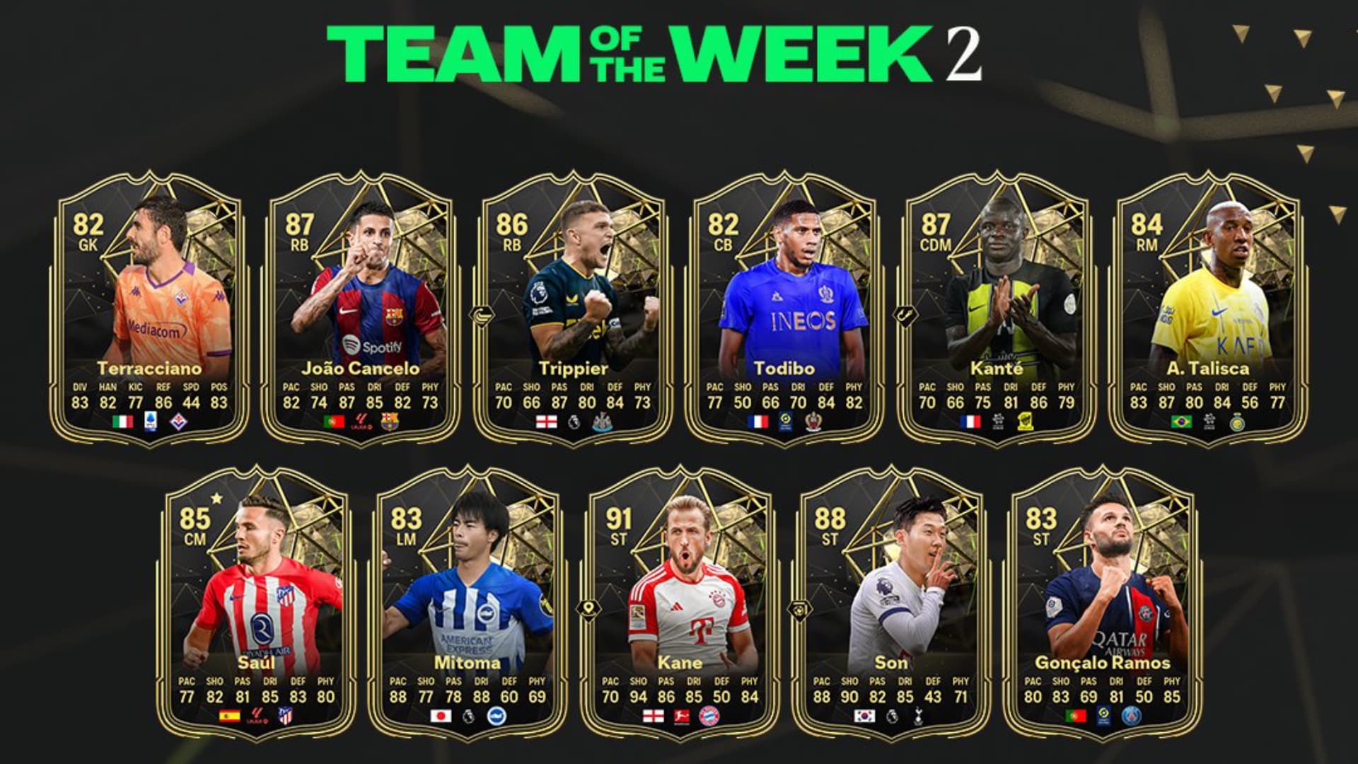 EA FC 24: TOTW 2 Full Squad, Featuring Kane, Son, and Kante